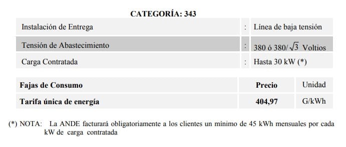Ande facturas ⓶⓿ 🏅 Consultá Aquí NIS ️ y realizá reclamos ️