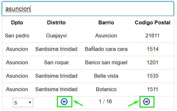 Código postal Paraguay - Lista actualizada Asunción - San Lorenzo ...