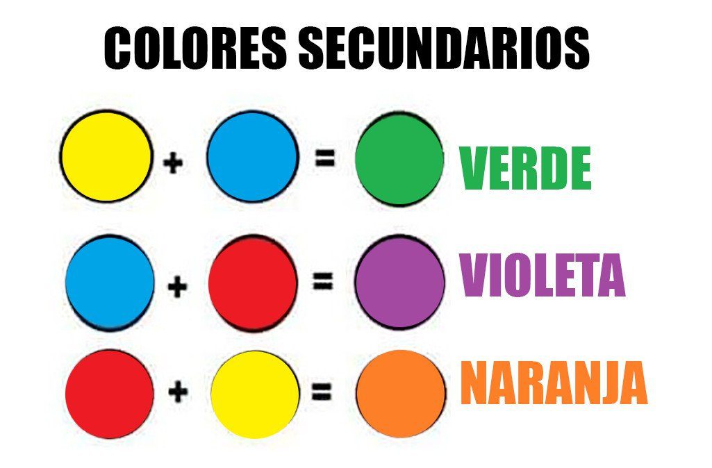 Colores Primarios