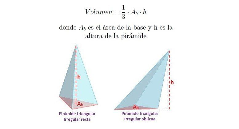 Piramide Triangular 🔺️ ¿Qué es? ️ Elementos ️ Tipos de pirámides